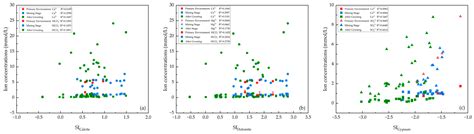 Spatiotemporal Evolution Mine Groundwaters Hydrogeochemical Characteristics Under Influence Of