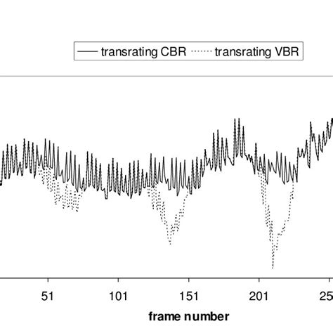 Ratio Of Actual Number Of Bits Generated Over Target Number Of Bits Download Scientific