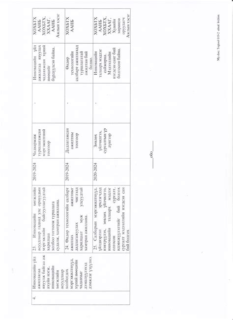 Төлөвлөгөө батлах тухай Төрөөс инновацын талаар баримтлах бодлогыг хэрэгжүүлэх аймгийн төлөвлөгөө