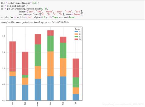 利用python进行数据分析—七、绘图与可视化—matplotlib与seabornthe Location Can Also Be A 2 Tuple Giving The Coor Csdn博客