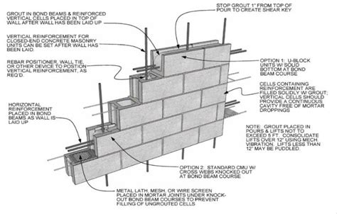 Midwest Products Group 8 In W X 8 In H X 16 In L Cored Concrete Block In Gray Mbh08rn53000 In