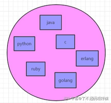详细了解Redis的八种数据类型及应用场景分析 知乎