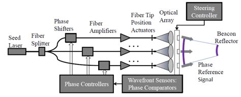 Transcyberphysix Riding On A Laser Beam