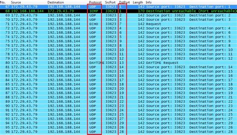 Perlb0t Still In The Wild With Udp Flood Ddos Attacks