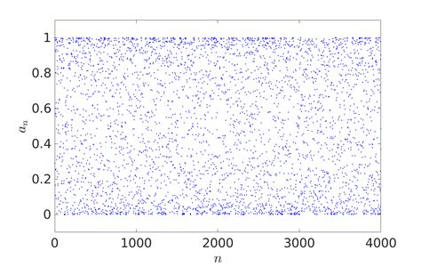 Iterative Sequences A Blend Of Pure And Applied Mathematics Mathematical Institute