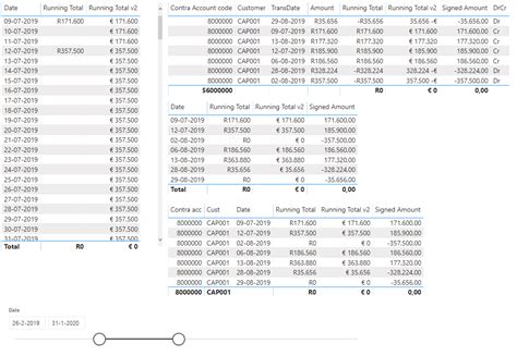 Cumulative Totals Not Working Dax Calculations Enterprise Dna Forum