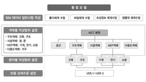 14~16 Bimgis 상호운용 개방형 플랫폼 개발
