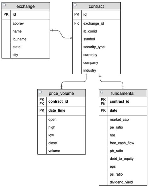 Sample ER Diagram For Student Database