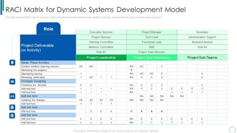 Raci Matrix For Dynamic Systems Development Model Powerpoint Templates