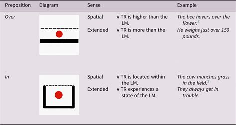 Are Schematic Diagrams Valid Visual Representations Of Concepts Evidence From Mental Imagery In