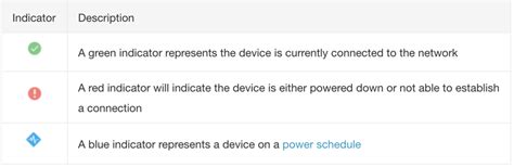 Itwin Iot Sensors Overview Communities