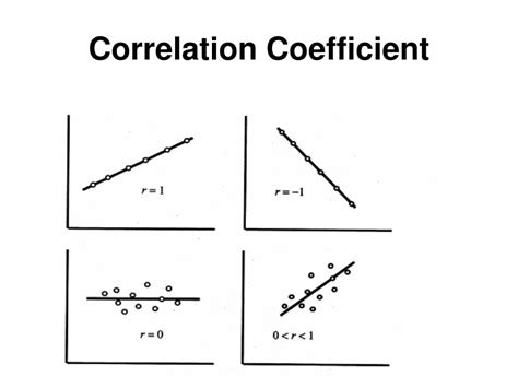 Ppt Unit 4 Correlation And Linear Regression Powerpoint Presentation Id 2443216