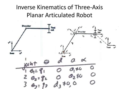 inverse robotics kinematics topic interest pptx