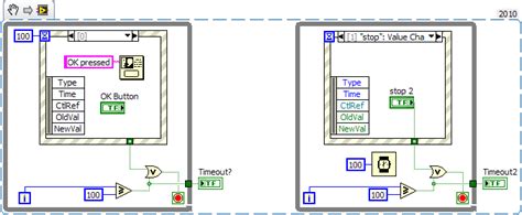 Solved Prevent Event Structure From Queueing Items Page 2 Ni
