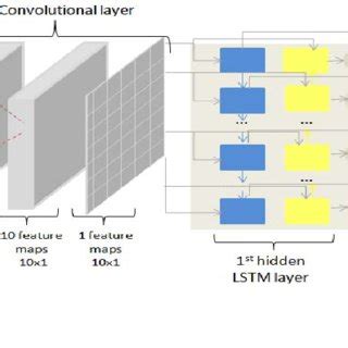 Proposed Hybrid Architecture Download Scientific Diagram