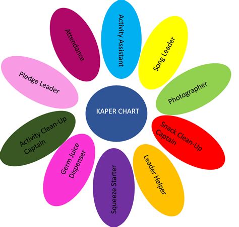 Daisy Kaper Chart Free Printable