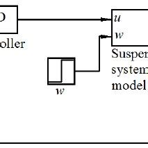 PDF Active Suspension Of Cars Using Fuzzy Logic Controller Optimized