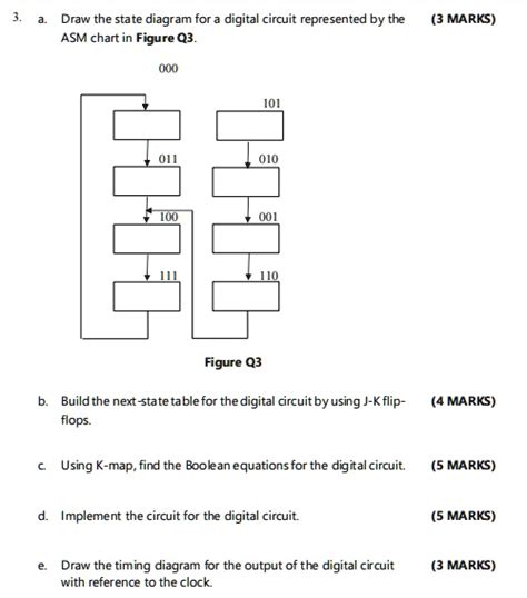Solved 3a Draw The State Diagram For A Digital Circuit Represented