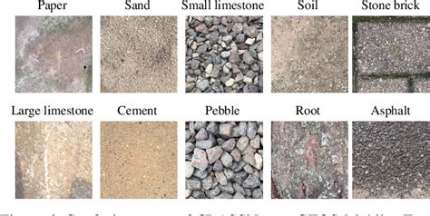 Figure 6 From Deep Texture Recognition Via Exploiting Cross Layer Statistical Self Similarity