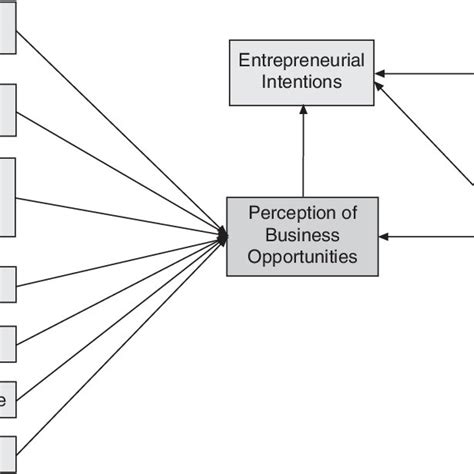 Hypothesis Confirmation Download Table