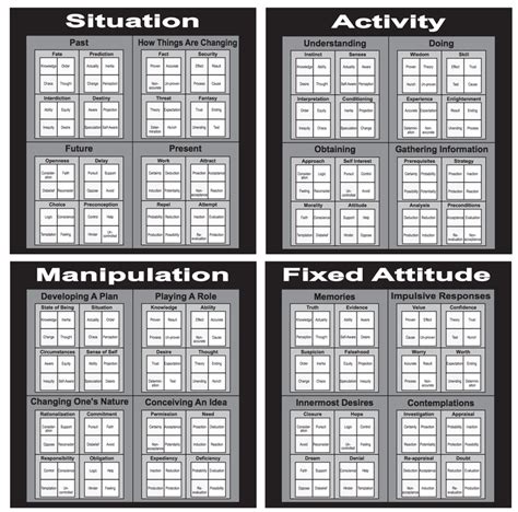 How Is Dramatic Tension Created The Storymind Writer S Library