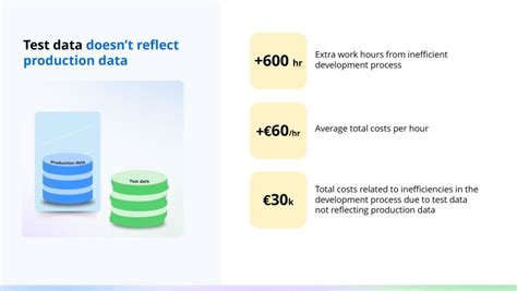 Syntho On Linkedin Testdatamanagement Tdm Syntheticdata