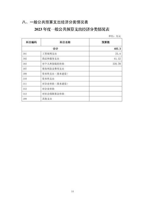 2023年度福建省轻纺（控股）有限责任公司单位预算 福建省轻纺（控股）有限责任公司