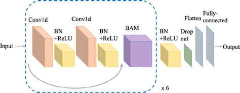 Architecture Of Our Proposed Classification Model Download Scientific Diagram