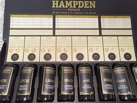 Hampden 8 Marks Collection Tasting Kit 20cl 8 Bottles Catawiki