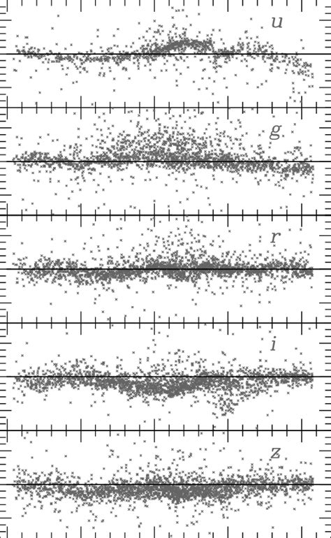 Comparison Between The Daophot And The Photo Magnitudes In One Of The Download Scientific
