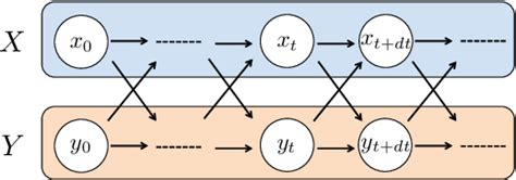 Figure 1 From Role Of Sufficient Statistics In Stochastic Thermodynamics And Its Implication To