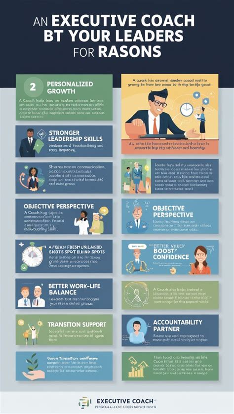 Shahhussain Digital Marketing On Linkedin An Executive Coach Is Essential