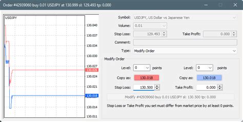 Problems Of Setting Levels Price Chart Mql4 And Metatrader 4 Mql4