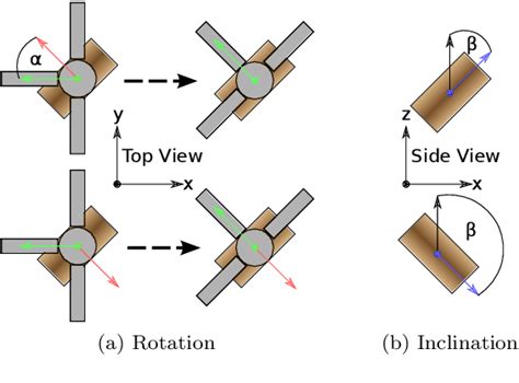 Figure 14 From Learning Movement Primitive Attractor Goals And Sequential Skills From