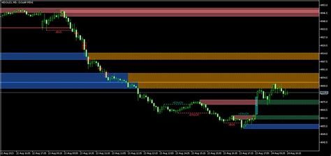 Market Structure Patterns Mt4 Buy Trading Indicator For Metatrader 4