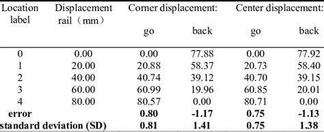 Error Analysis Of Feature Point Extraction And Reconstruction At Download Scientific Diagram