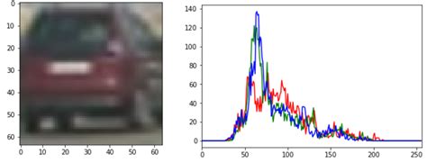 Udacity Self Driving Car Project Vehicle Detection And Tracking