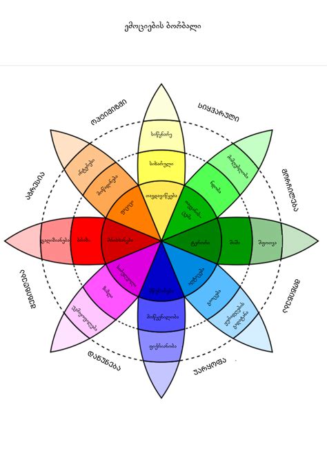 ბავშვის ემოციური კეთილდღეობა მშობლები