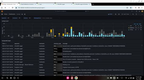 Ready To Use Grafana Dashboards Beta Test Feedback 💬 Lounge