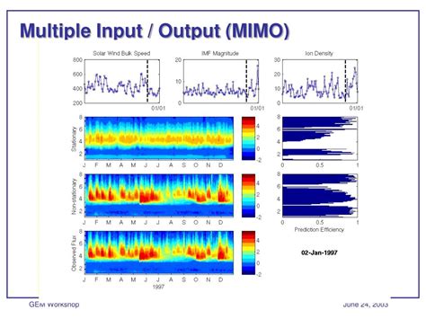 Ppt Data Assimilation Workshop Notes Powerpoint Presentation Free Download Id799188