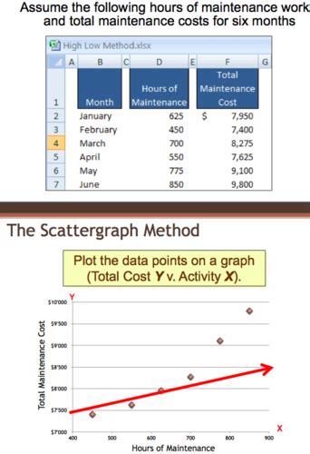 Chapter ACCT Flashcards Quizlet