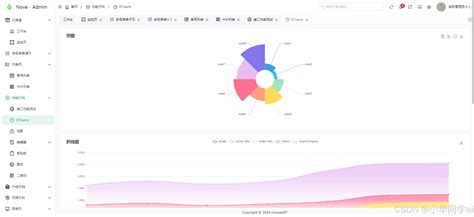 Nova Admin：基于vue3、vite、typescript和naiveui的开源简洁灵活管理模板 Csdn博客