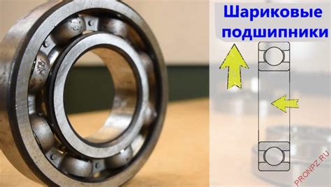 Подшипники: типы и их конструкция