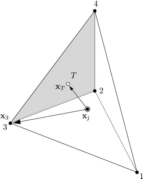 Figure From An Efficient Quadratic Interpolation Scheme For A Third Order Cell Centered Finite