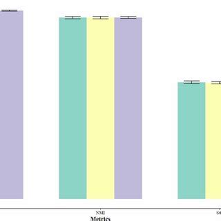 Stability Test For ScGMM VGAE On Simulated Data The ARI NMI And SC