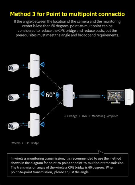 COMFAST CF E A Mbps GHz Outdoor CPE PtP PtMP Long Range Set