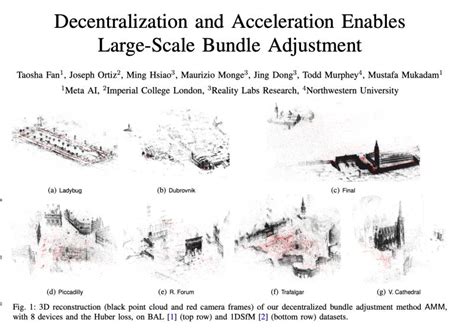 Ahsen Khaliq On Linkedin Decentralization And Acceleration Enables