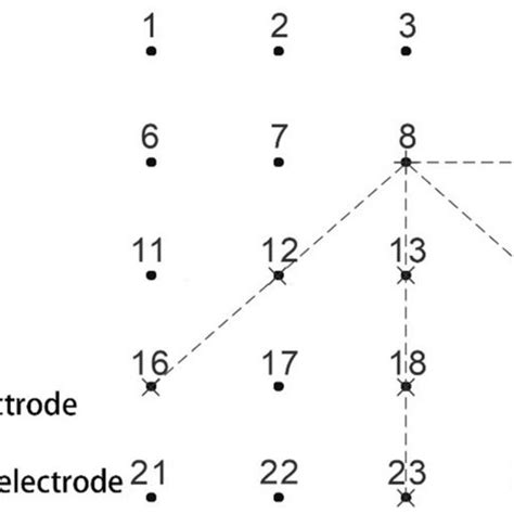 Schematic Diagram Of Cross Diagonal Measurement Method Download Scientific Diagram