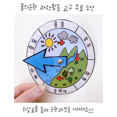 환경과 생활 만들기 물의 순환 돌림판 자료 네이버 블로그