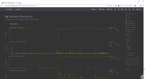 Cómo monitorizar Ubuntu con Netdata Solvetic